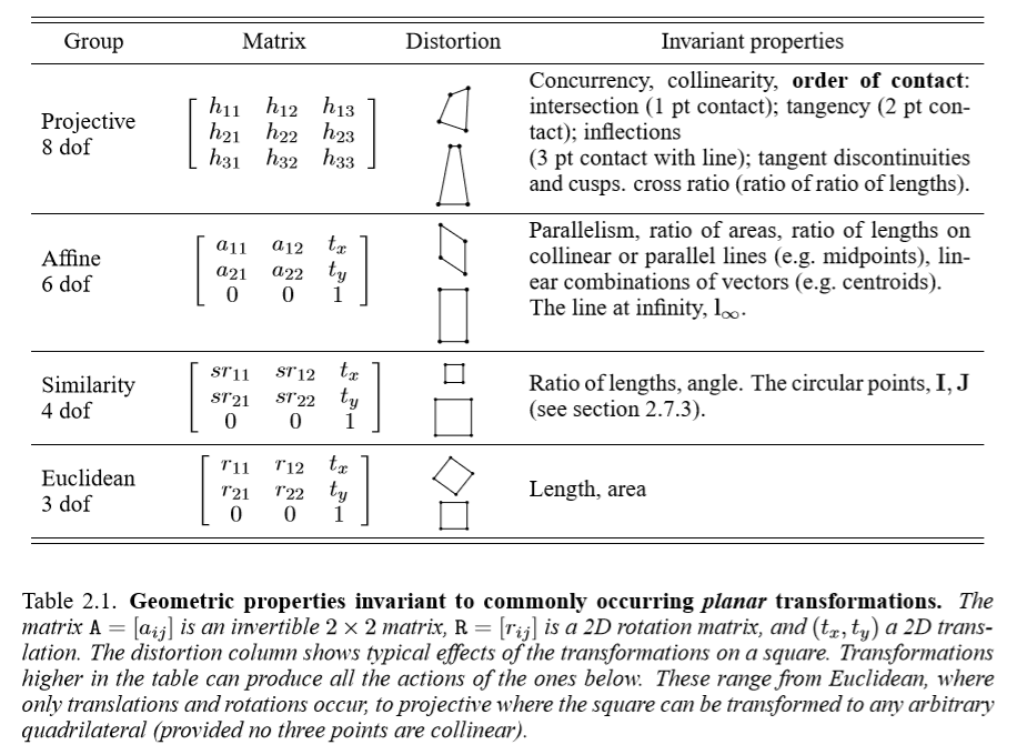 Multiple View Geometry in computer vision 学习记录03-CSDN博客
