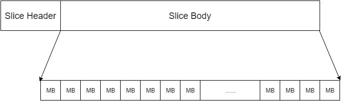【H.264/AVC视频编解码技术详解】十一、H.264的Slice Header解析_视频编码 为什么要slice-CSDN博客
