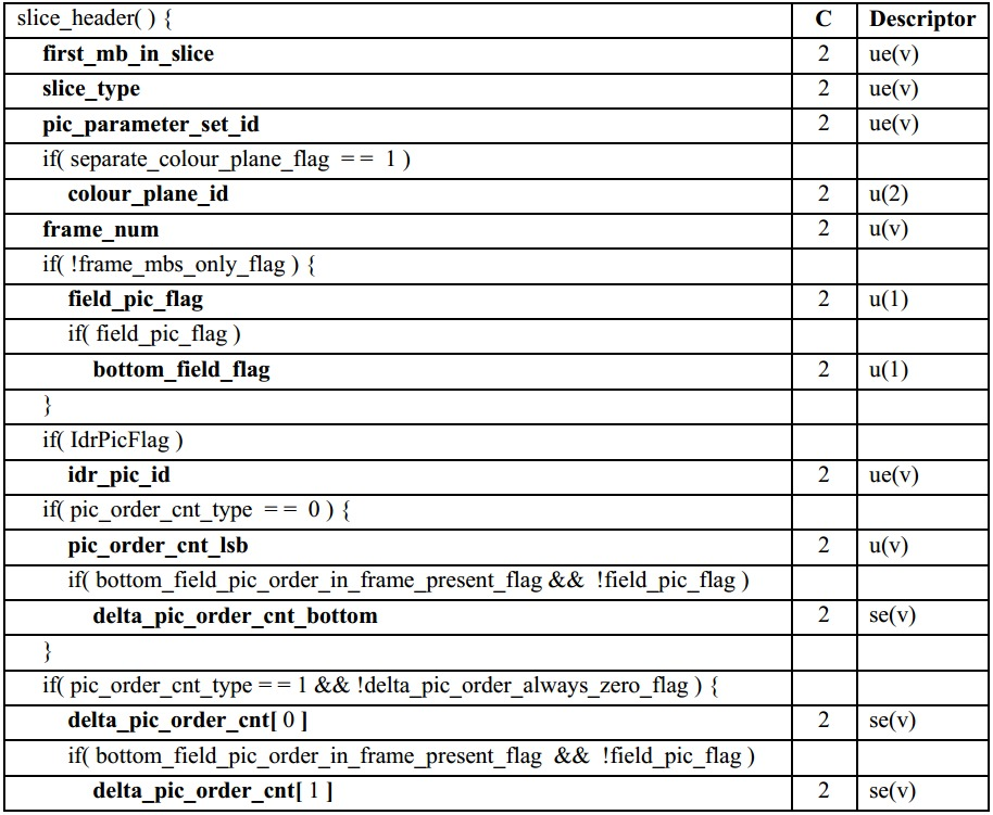 【H.264/AVC视频编解码技术详解】十一、H.264的Slice Header解析_视频编码 为什么要slice-CSDN博客