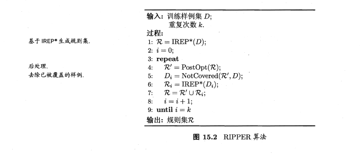 从零开始-Machine Learning学习笔记(31)-规则学习_first-order inductive learner-CSDN博客