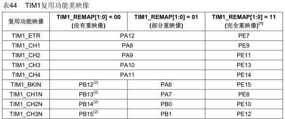 STM32F103ZET6 — PWM（TIM1）_stm32f103zet6的pwm时钟配置-CSDN博客