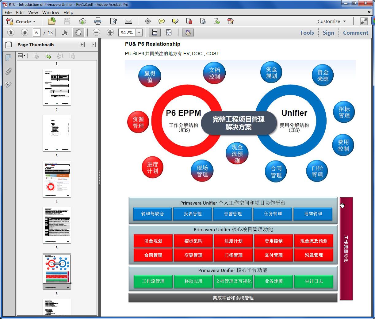 Oracle Primavera Unifier 整体介绍-CSDN博客