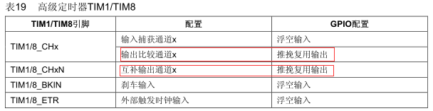 STM32F103ZET6 — PWM（TIM1）_stm32f103zet6的pwm时钟配置-CSDN博客