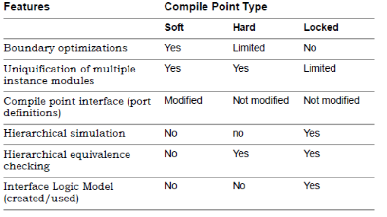 synplify user guide note1-CSDN博客