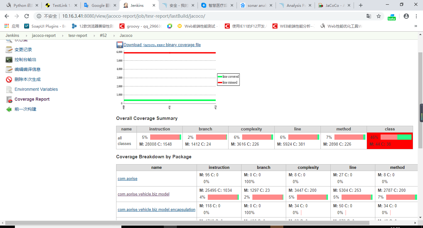 集成系统测试覆盖率和代码质量检查jacoco+sonarQube+sonarScanner+ant+jenkins环境搭建_上传分析好的覆盖率报告到sonarqube-CSDN博客