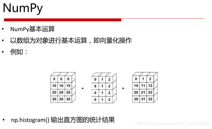 Python入门基础 十、案例7 模拟掷骰子 Random模块enumerate函数zip函数python数据可视化 Matplotlib模块散点图直方图numpy库