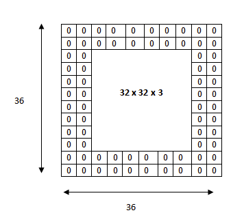 CNN步长卷积计算公式和strided convolution-CSDN博客
