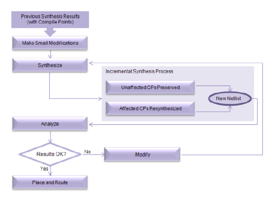 synplify user guide note1-CSDN博客