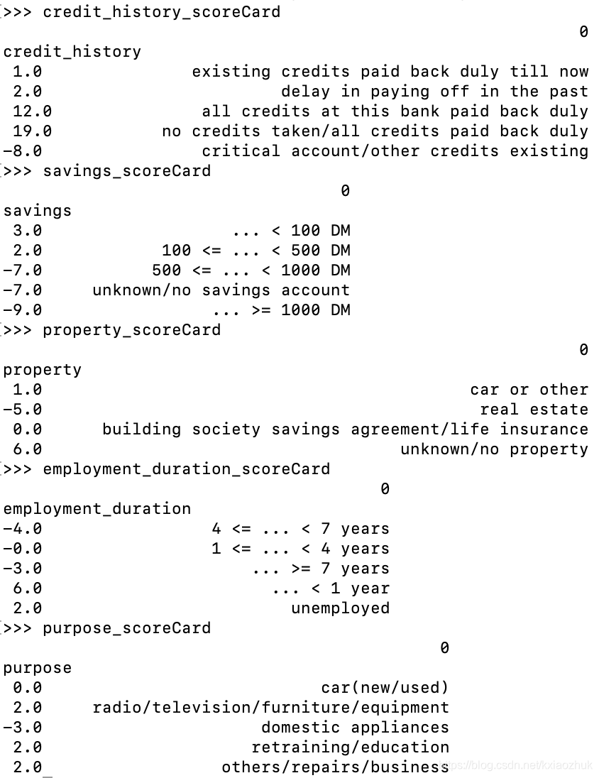 信用评分卡模型在python中实践(下)modeldatalabel Csdn博客