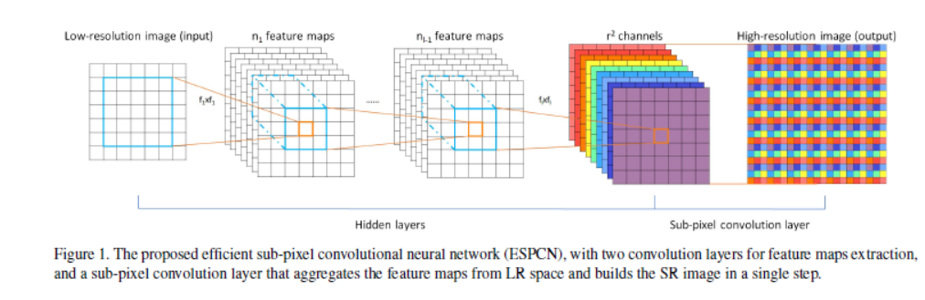 实验——基于pytorch的ESPCN的复现_espcn论文代码复现-CSDN博客