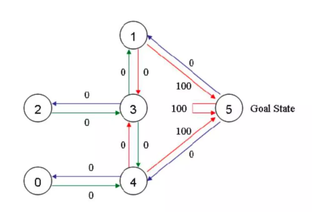 Q-learing_q learing-CSDN博客