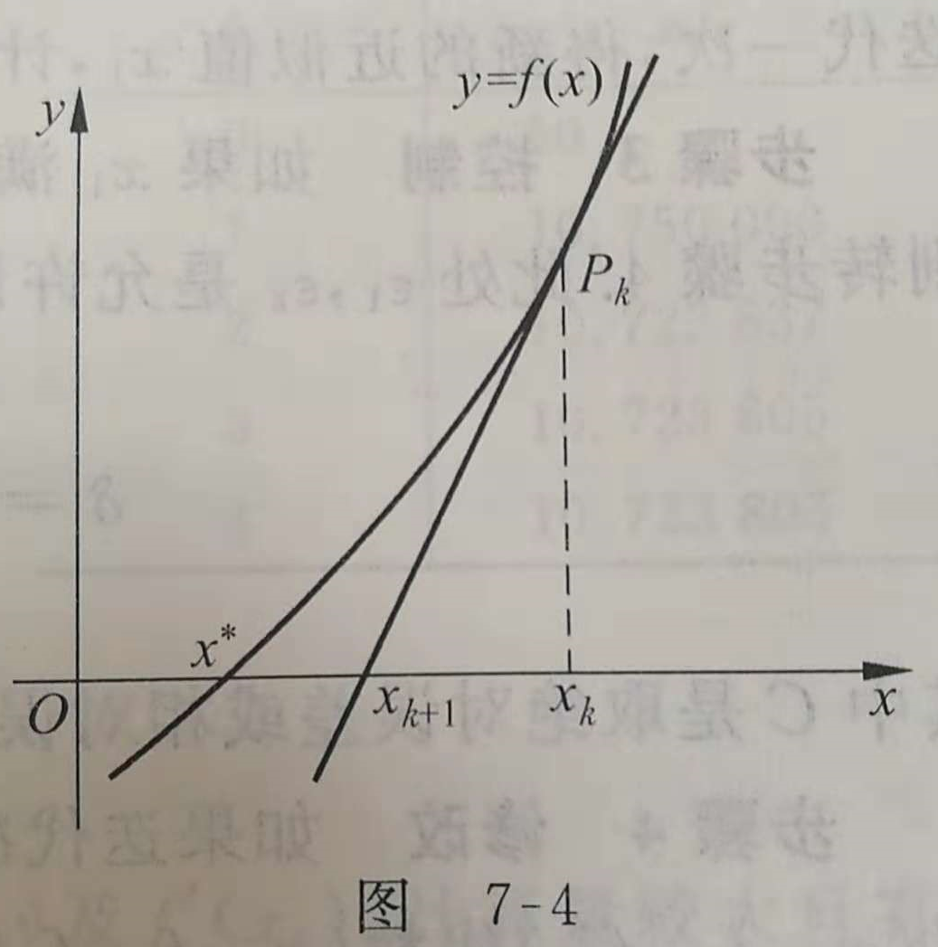 非线性方程的几种线性解法（二分法，不动点法和牛顿法）分析和比较非线性方程求解算法 Csdn博客 