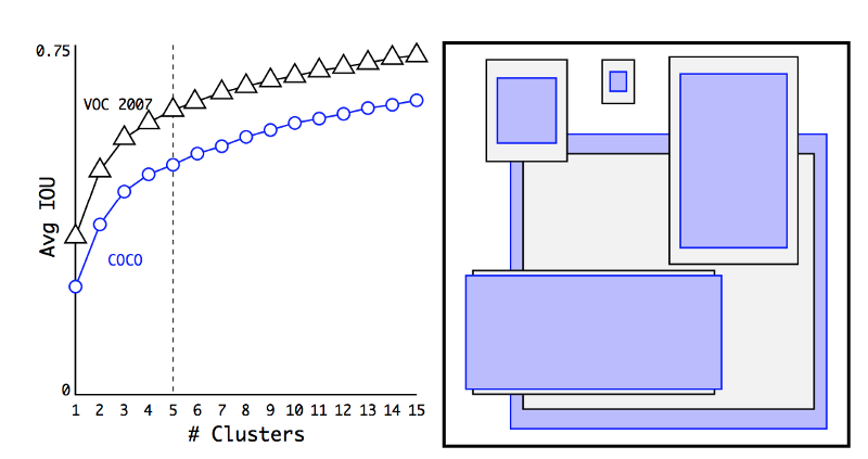 理解yolo系列目标检测算法_yolo inference-CSDN博客