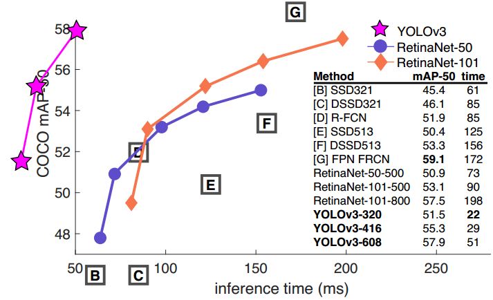 理解yolo系列目标检测算法_yolo inference-CSDN博客