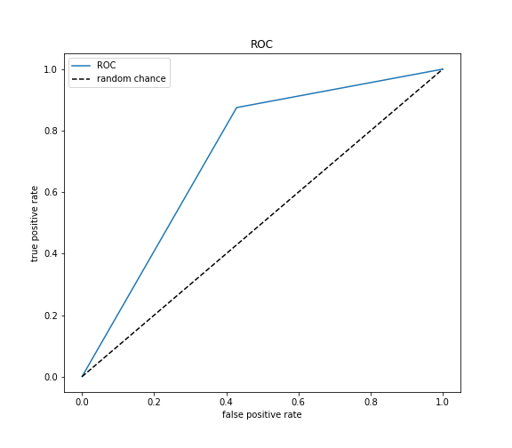 Python数据分析：分类分析（classification Analysis）python分类分析泛泛之素的博客 Csdn博客