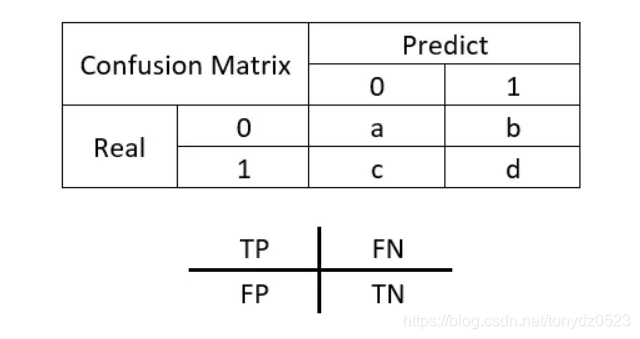 Python数据分析:分类分析(classification Analysis)python分类分析 Csdn博客 1622
