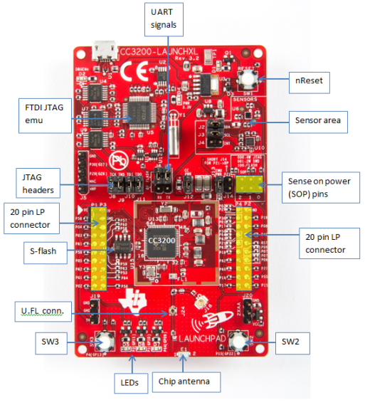 TI CC3200 launchpad 简介-CSDN博客