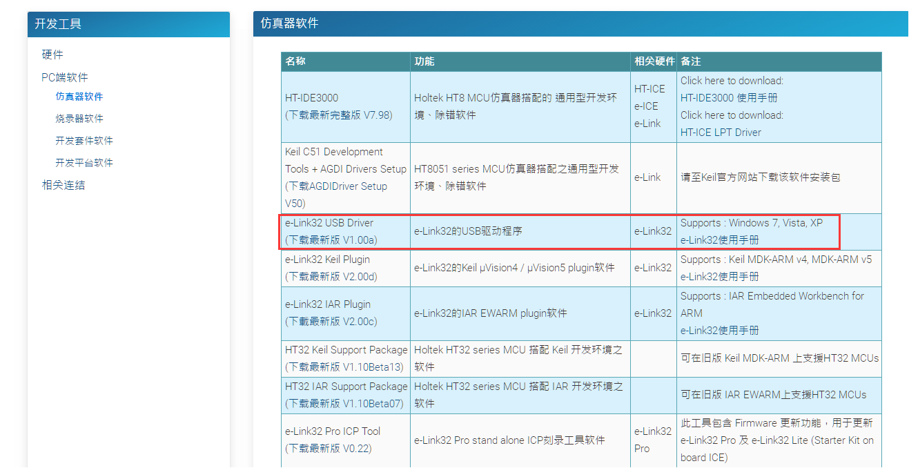 Holtek HT32 e-Link32 Pro 驱动正常无法安装 解决办法_holtek usb phone驱动-CSDN博客