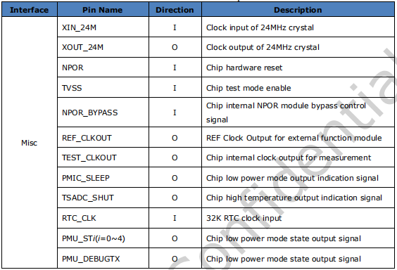 RK3308 Datasheet芯片资料下载_rk3308引脚图-CSDN博客