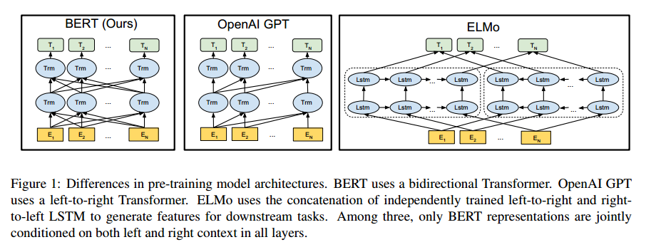 BERT模型-CSDN博客