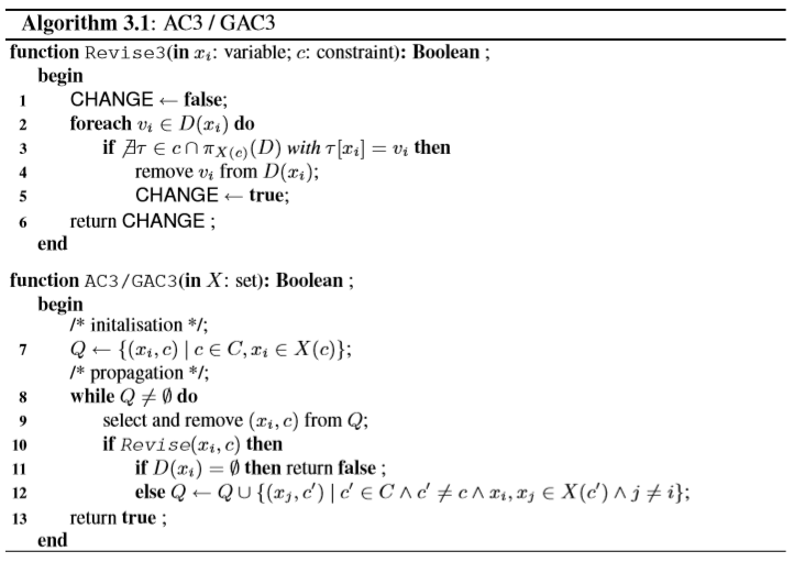 3.3.2 Arc Consistency Algorithms-CSDN博客