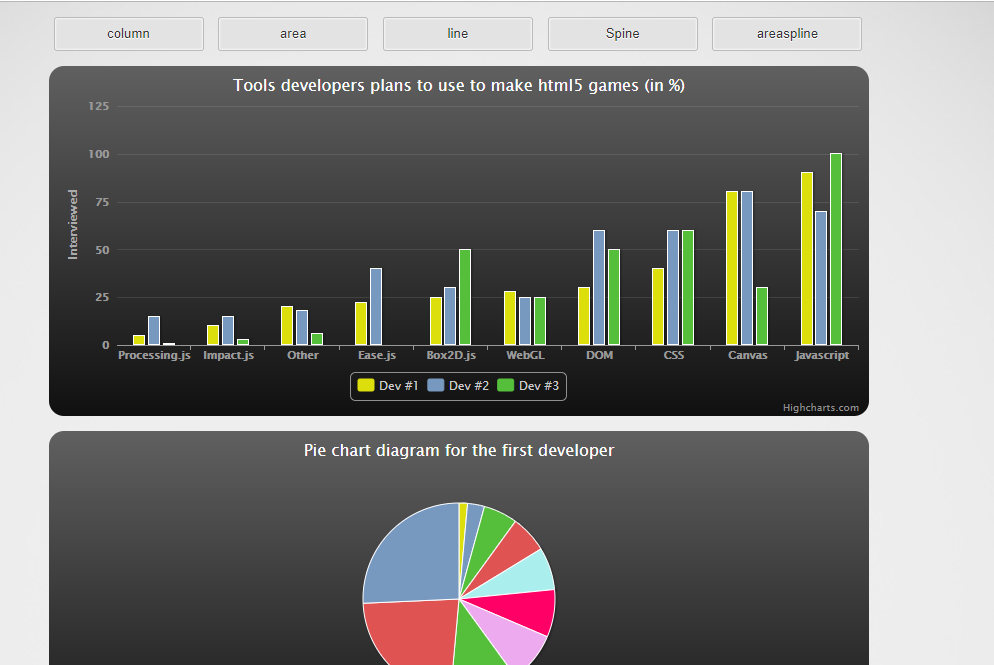 web网页炫酷图表控件highchart示例_网站酷炫图表框架-CSDN博客