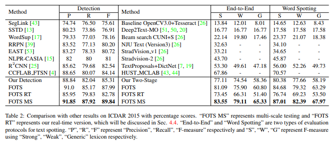 文字检测+识别之FOTS_fots模型详解-CSDN博客