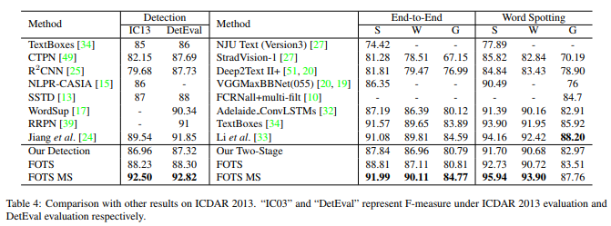 文字检测+识别之FOTS_fots模型详解-CSDN博客