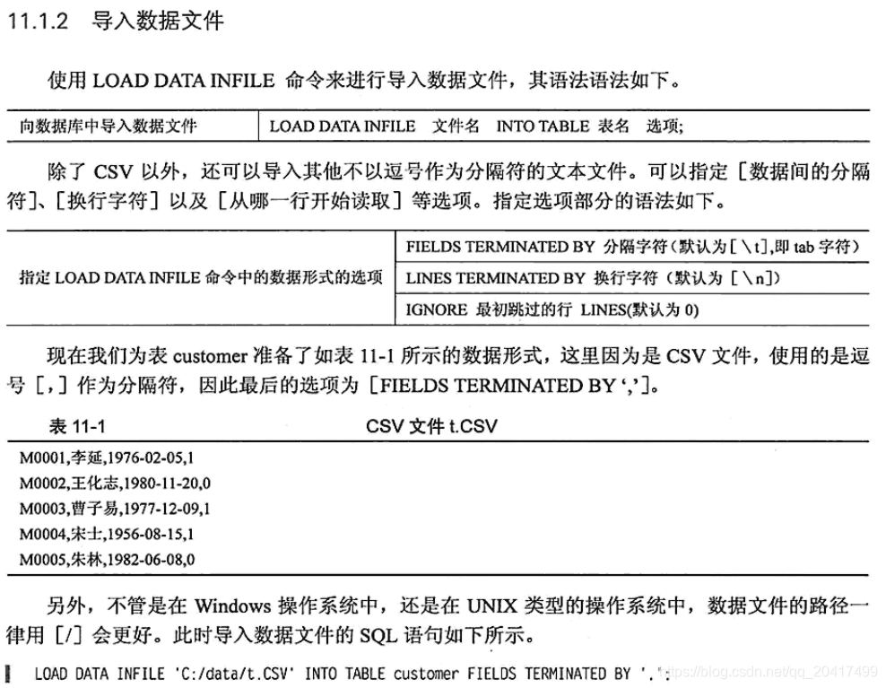 Mysql数据导入 : Error 1290 Hy000 错误解决方案error 1290hy000导入数据 Csdn博客