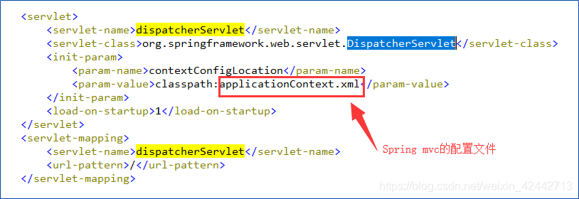 Javaweb:springmvc 框架介绍以及三种入门部署方式的使用webmvc部署jar Csdn博客