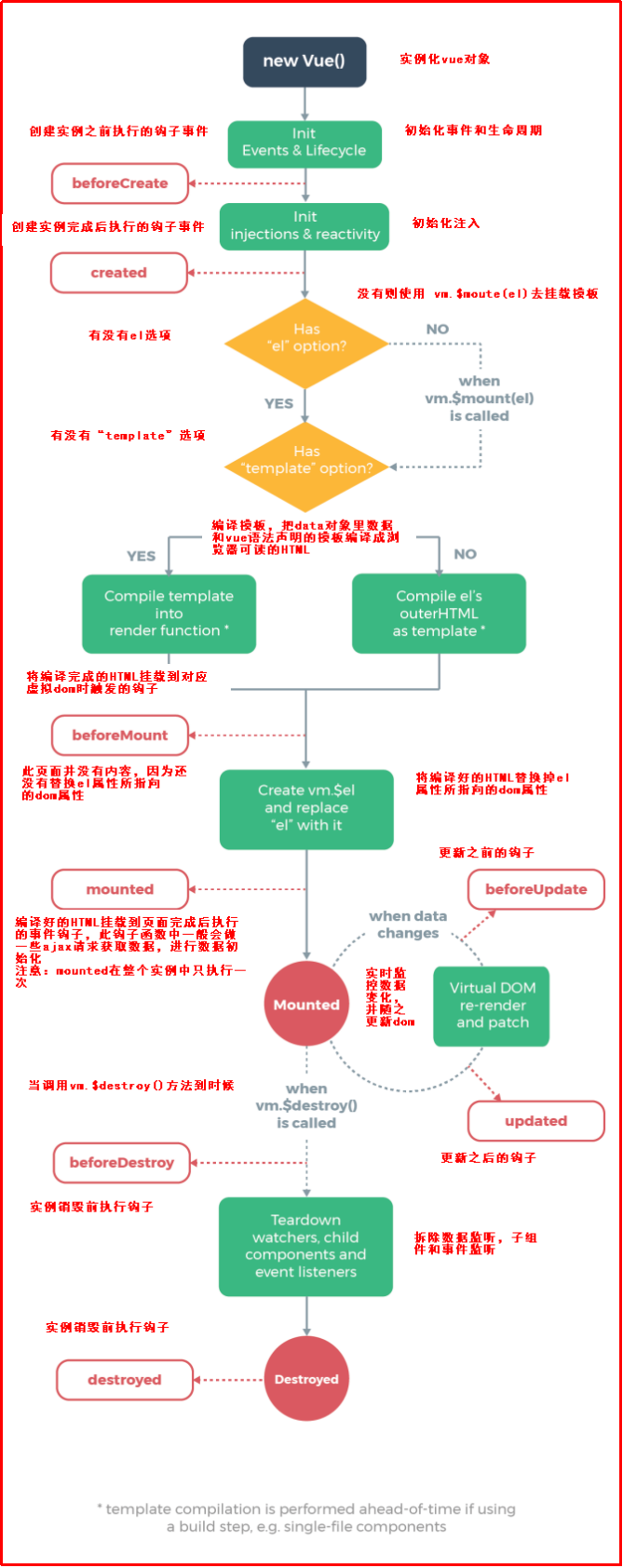 Vue 面试题vue相面试题 Csdn博客 