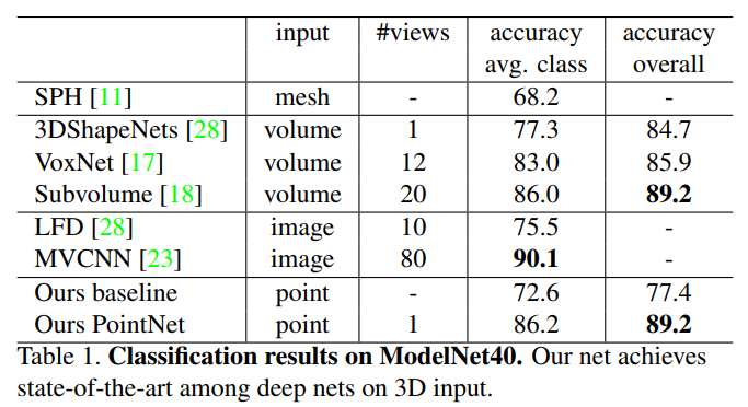 论文笔记：PointNet_点云池化-CSDN博客