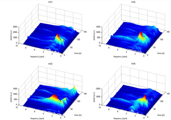python 小波库安装和使用_高斯小波-CSDN博客