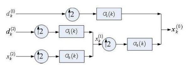 python 小波库安装和使用_高斯小波-CSDN博客