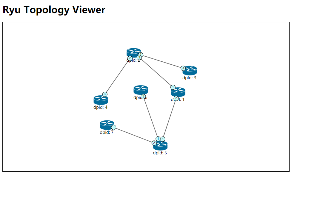 【转】Ryu自带网络拓扑可视化app：gui_topology.py使用简介_国宝小十三的博客-CSDN博客