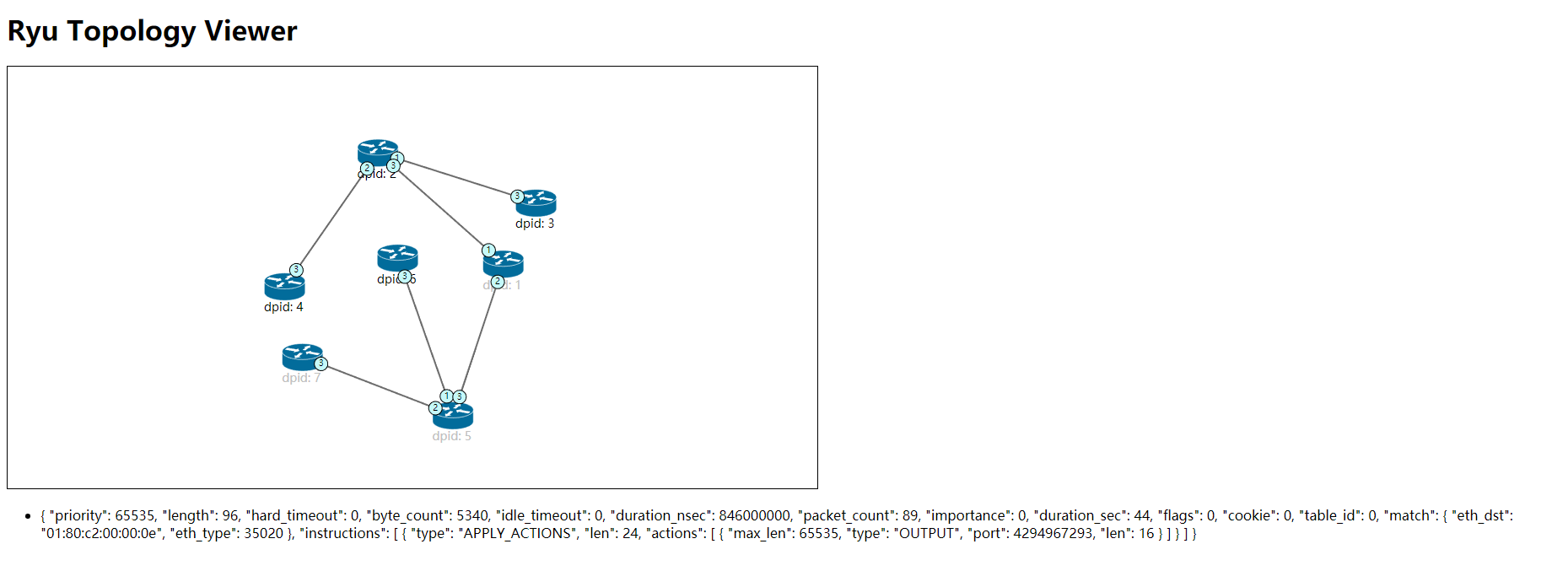 【SDN】Ryu网络拓扑可视化app使用简介_如何运行ryu app-CSDN博客