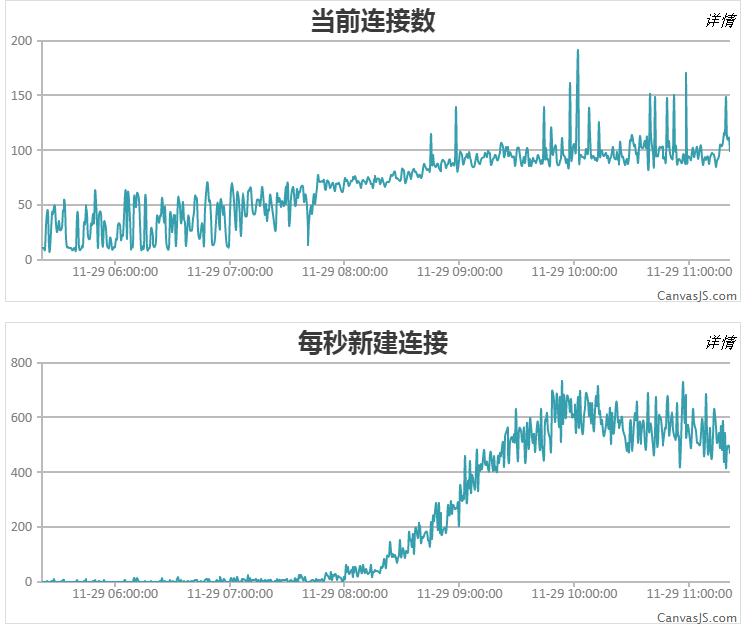 一次redis调优——连接池优化redis 连接创建多少合适 Csdn博客 