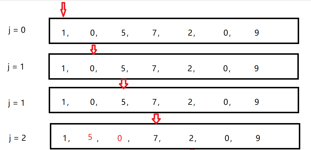 Zero Crossing Rate and Python implementation - Programmer Sought