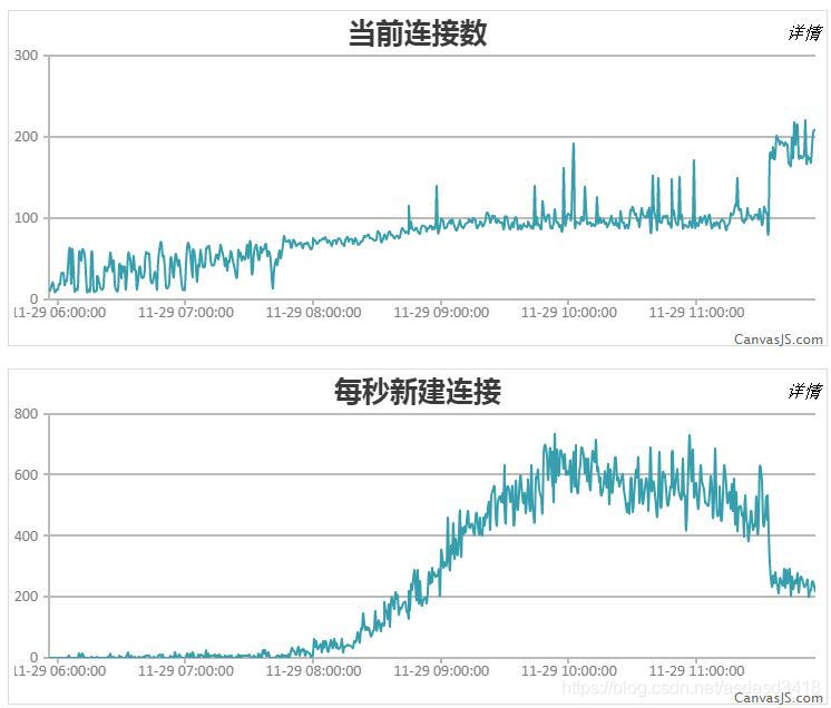 一次redis调优——连接池优化redis 连接创建多少合适 Csdn博客