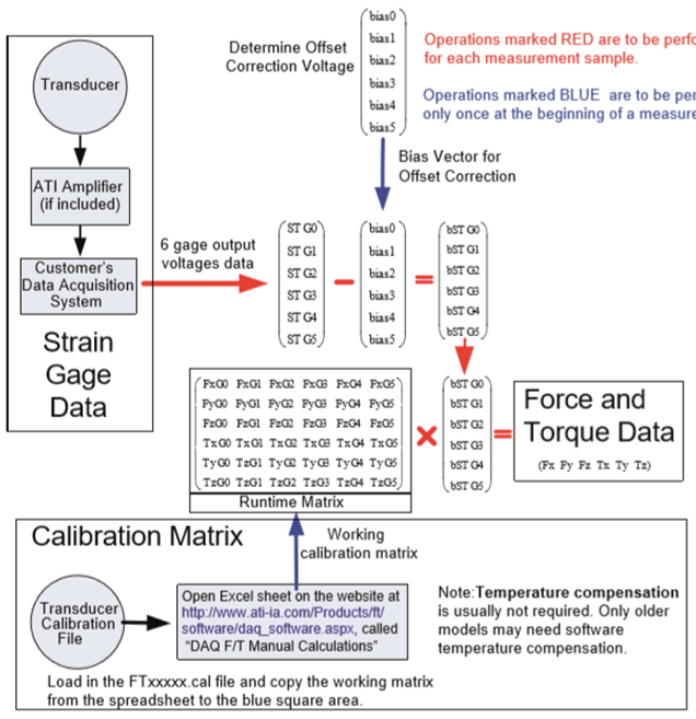 ATI MINI40配置NI系列软件_Hdraja的博客-CSDN博客