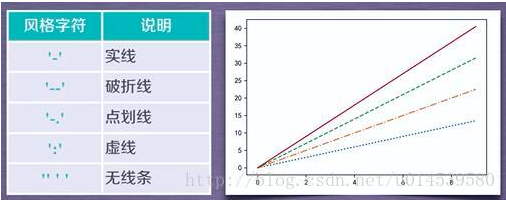 Python Matplotlib绘制图形matplotlib对spark画图 Csdn博客