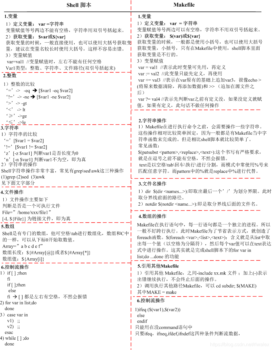 Makefile总结makefile中grep的用法 Csdn博客