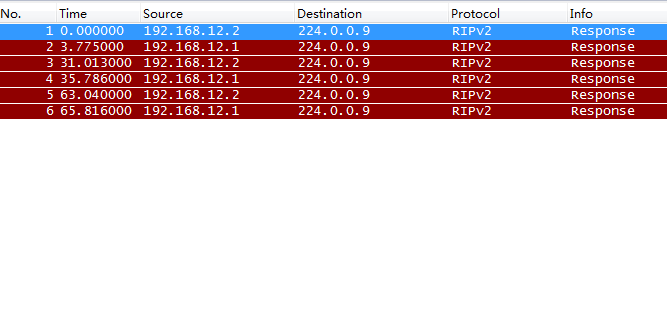 计算机网络之IP路由（四）---路由基础配置_display ip routing-table-CSDN博客