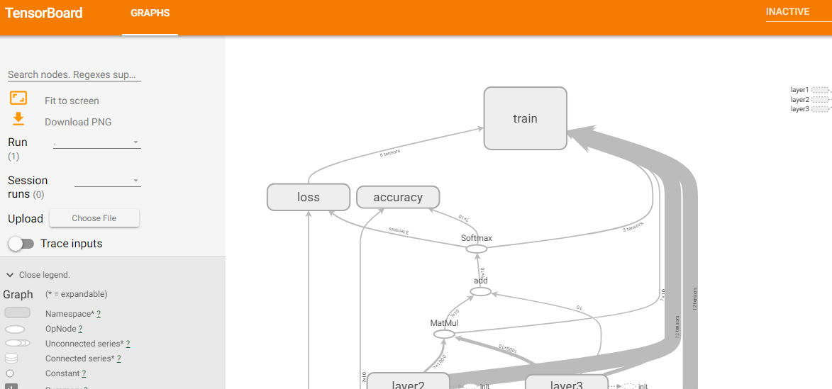 【tensorflow】使用tensorboard绘制网络结构 Tensorflow网络结构 怎么画 Csdn博客