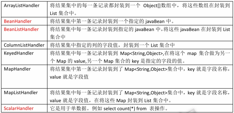 DBUtil（对数据库的增删改查操作）和自己书写的BaseDao-CSDN博客