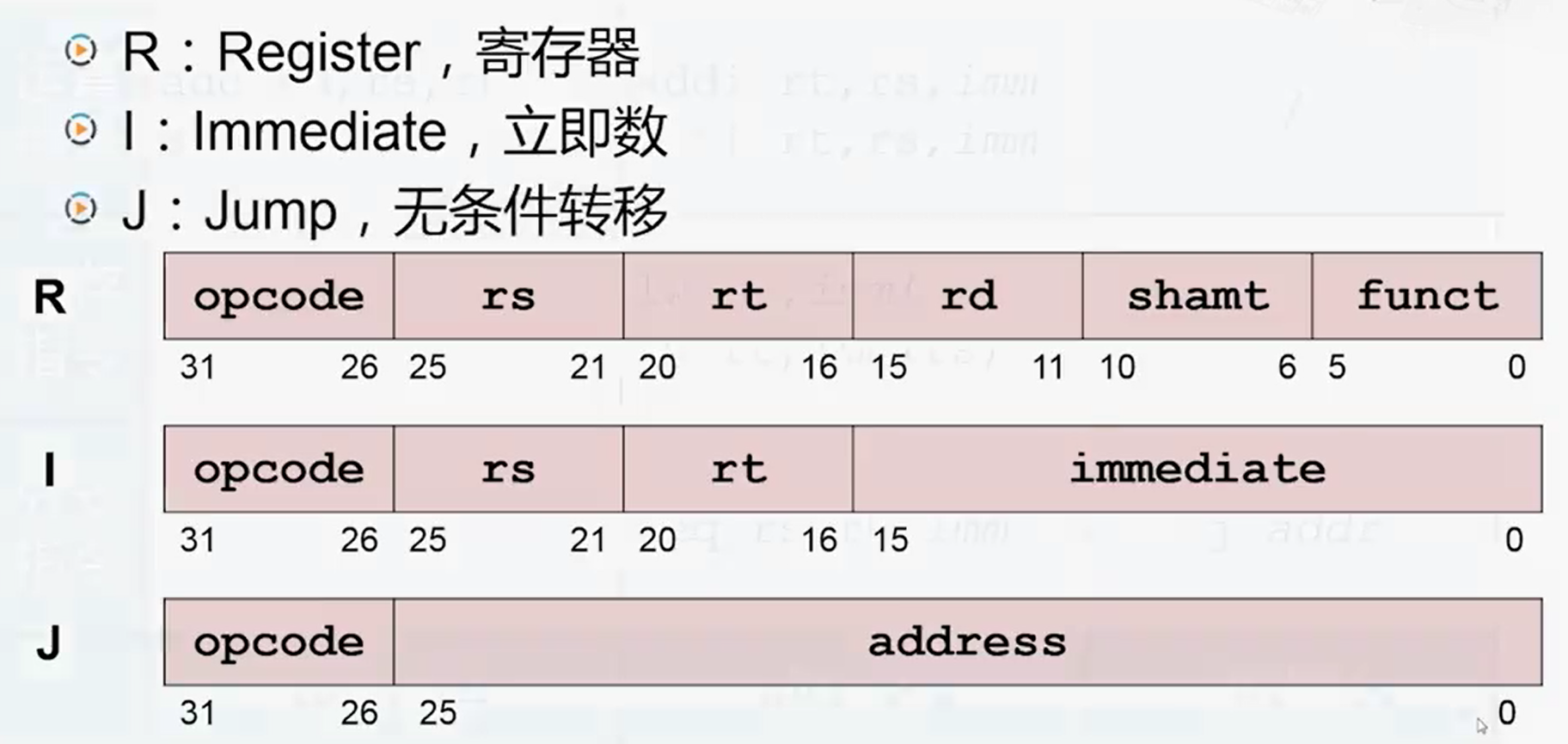MIPS体系结构——计算机组成原理_mips计算机体系结构-CSDN博客