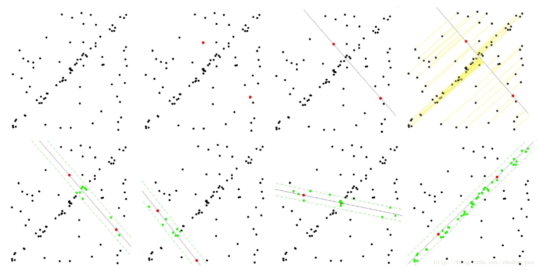 MATLAB 直线提取和RANSAC分割_matlab 提取图像中的直线参数-CSDN博客