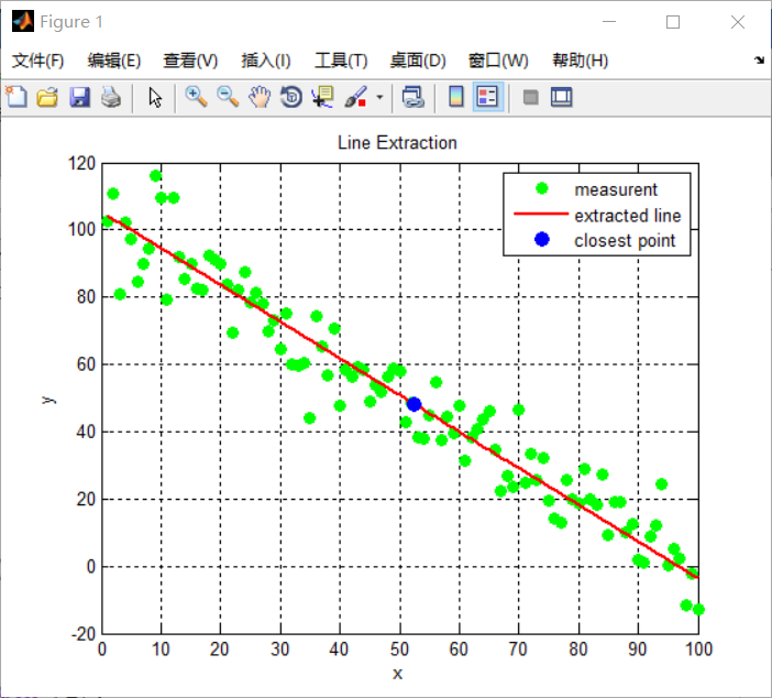 MATLAB 直线提取和RANSAC分割_matlab 提取图像中的直线参数-CSDN博客