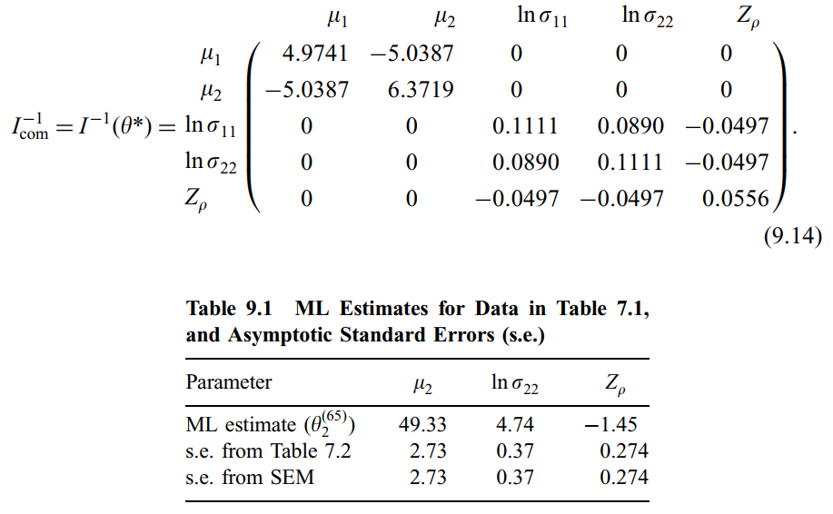EM，SEM算法操作实例：《Statistical Analysis with Missing Data》习题9.1 & 9.2-CSDN博客
