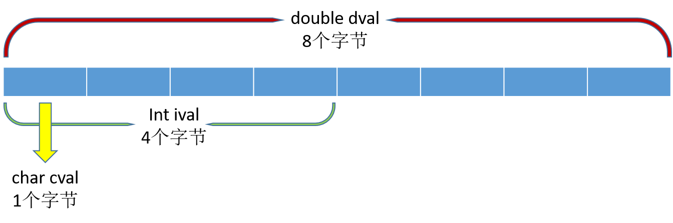 【C++】union_c++ union-CSDN博客